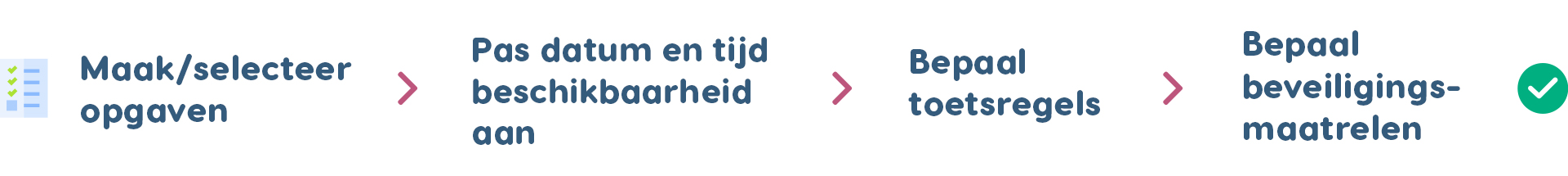 Een stapsgewijze handleiding voor het veilig online toetsen van ...